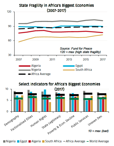 Fragile States Index | Africa Global Funds